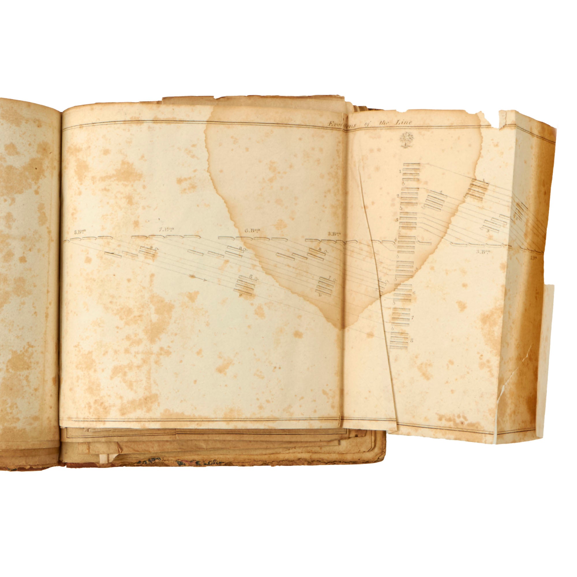 Original U.S. War of 1812 Era Early Military Standard Operating Proced ...