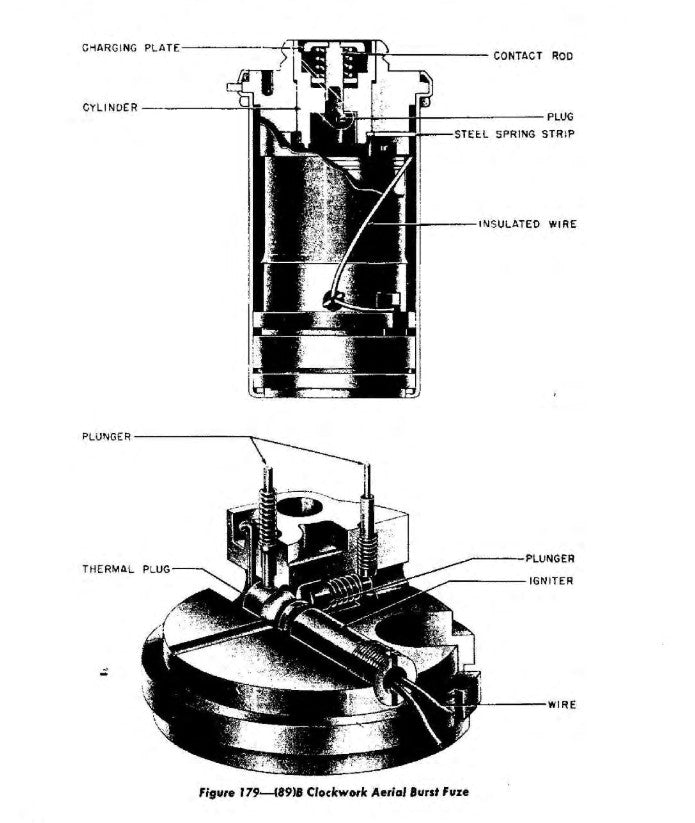 Original German WWII Luftwaffe Set of 2 Electrical Impact Fuses and Fi ...