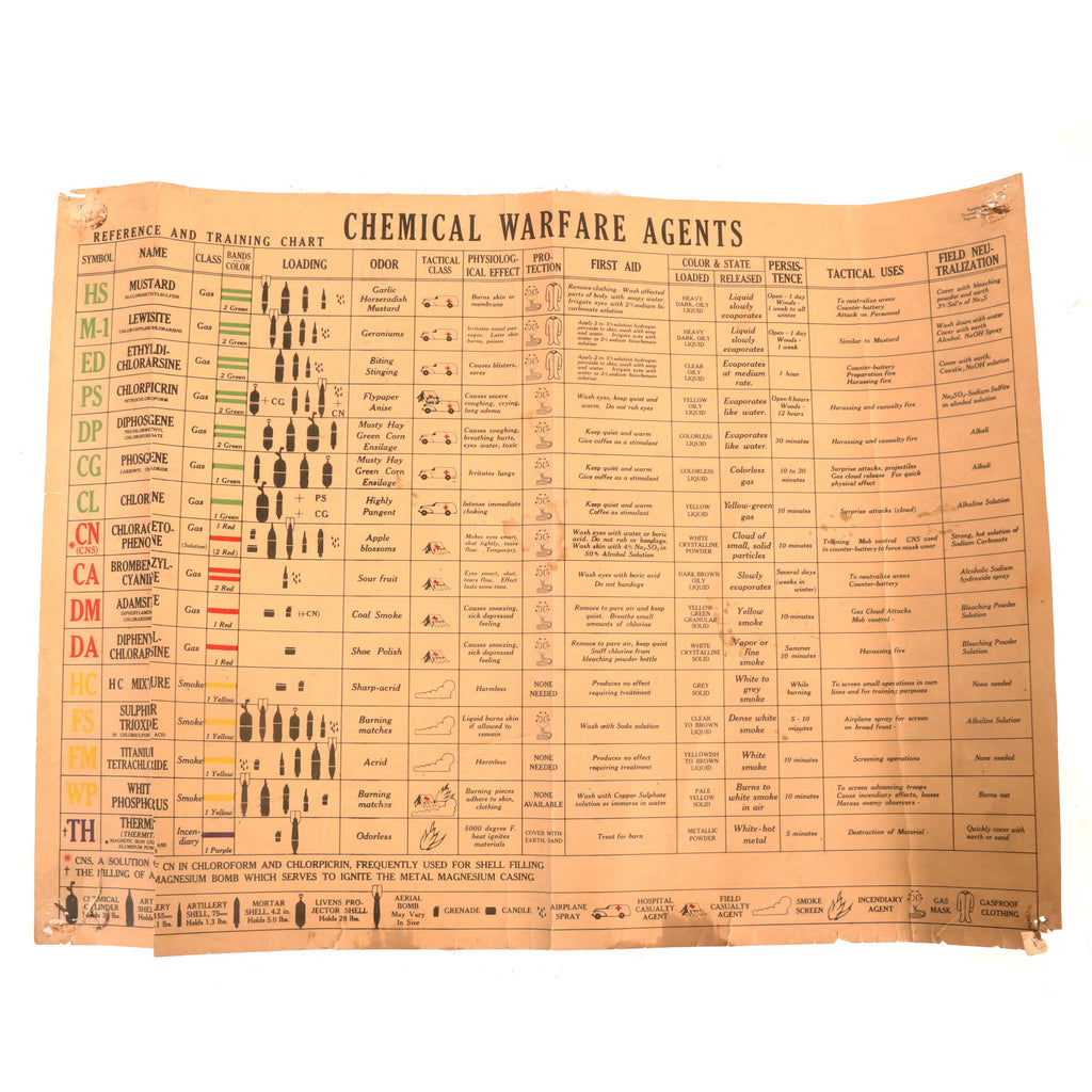 Original U.S. WWII Camouflage Blinds the Enemy Posters & Chemical Warf ...