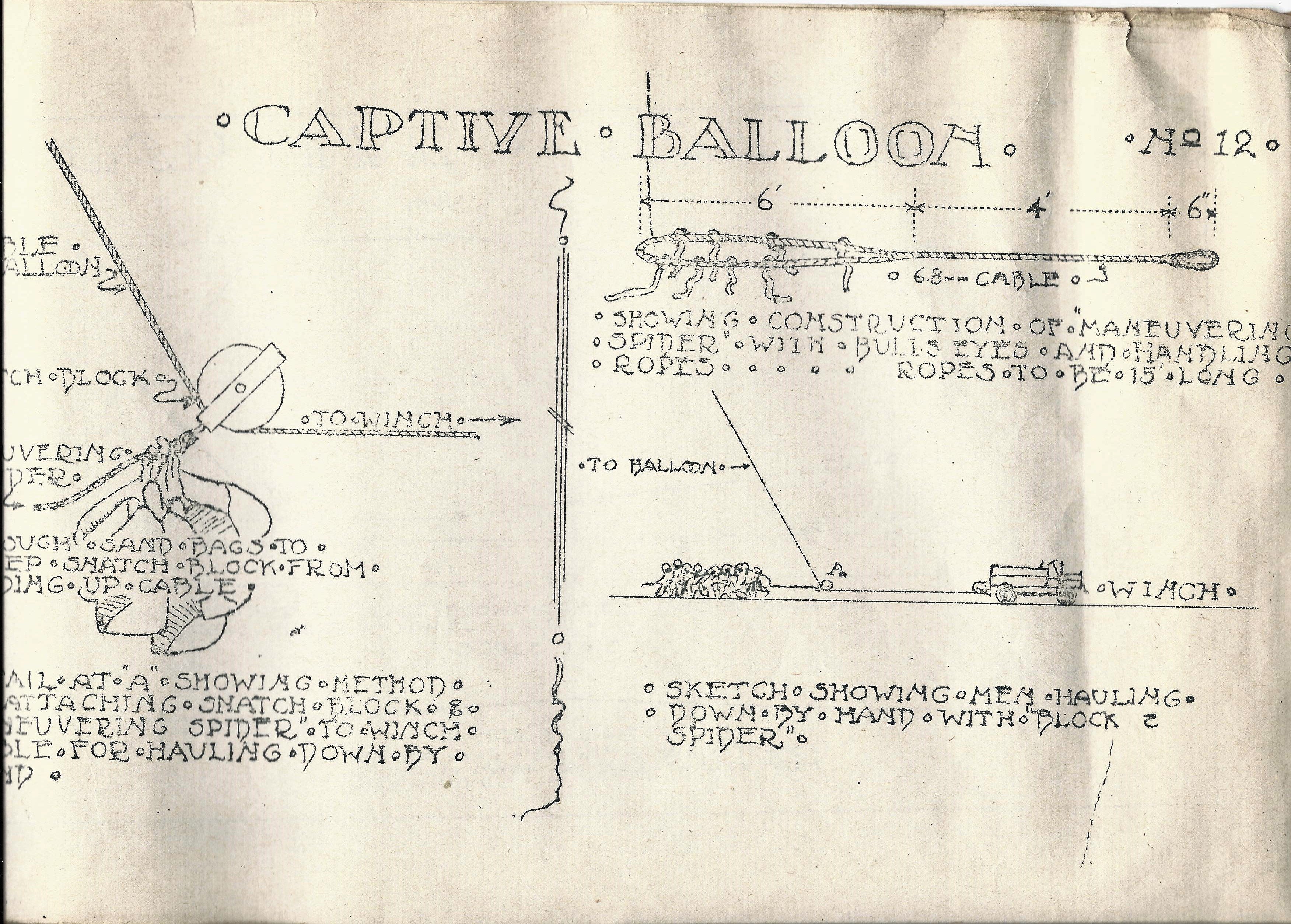 Original U.S. WWI Army Balloon Officer Named Grouping - AEF Army Air ...
