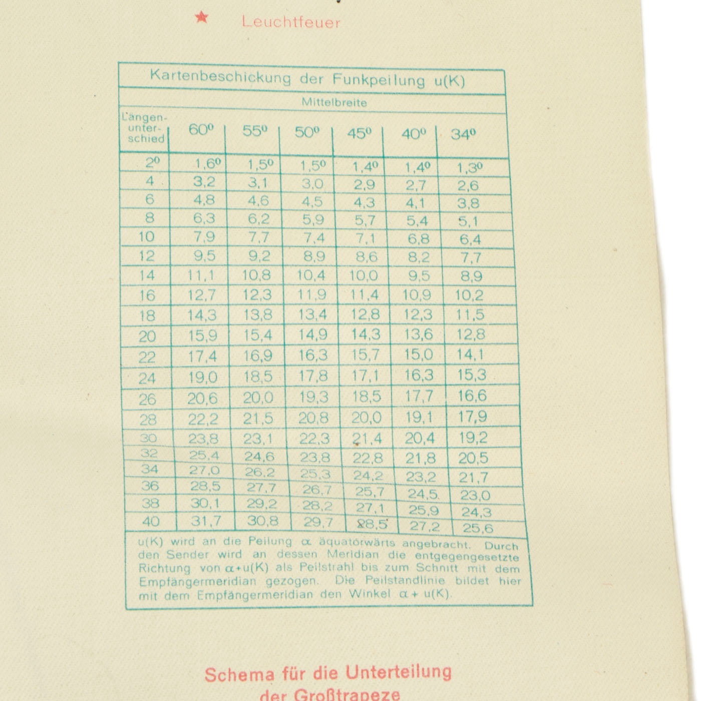 Original U.S. & German WWII Map Lot - 2 Items – International Military ...